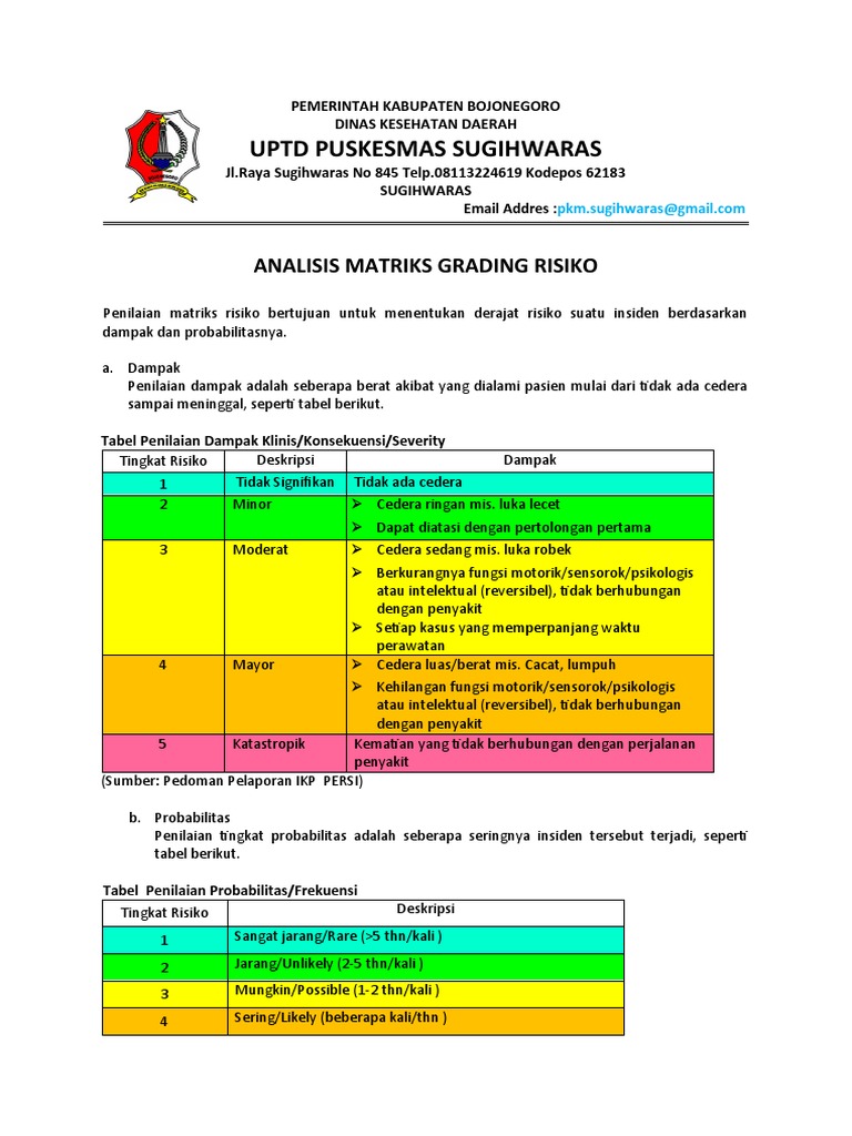 Analisis Matriks Grading Risiko 1 | PDF