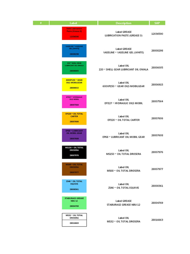 Colour Coding Site Lube | PDF | Lubricant | Petroleum