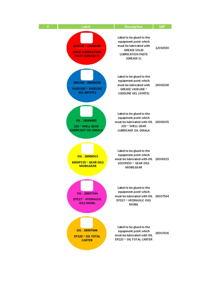 Grease and Oil Lubrication Labels Guide | PDF | Lubricant | Oils