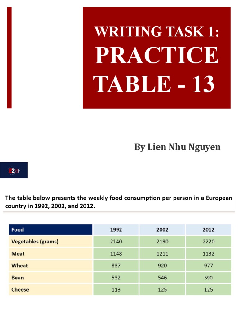 IELTS Writing - Task 1 | PDF