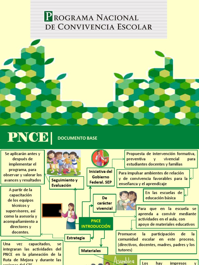 Programa Nacional de Convivencia Escolar | PDF | Las emociones ...