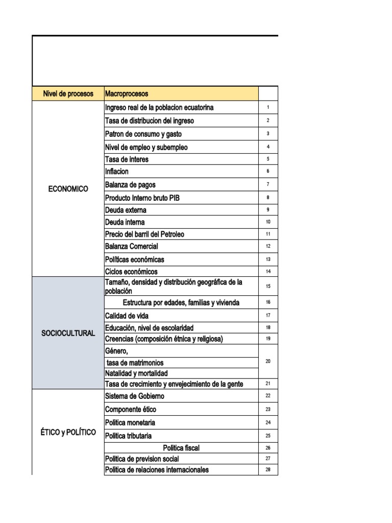 Copia de Matrices Completas para El Foda | PDF | Business ... Copia de Matrices Completas para El Foda | PDF | Business ...