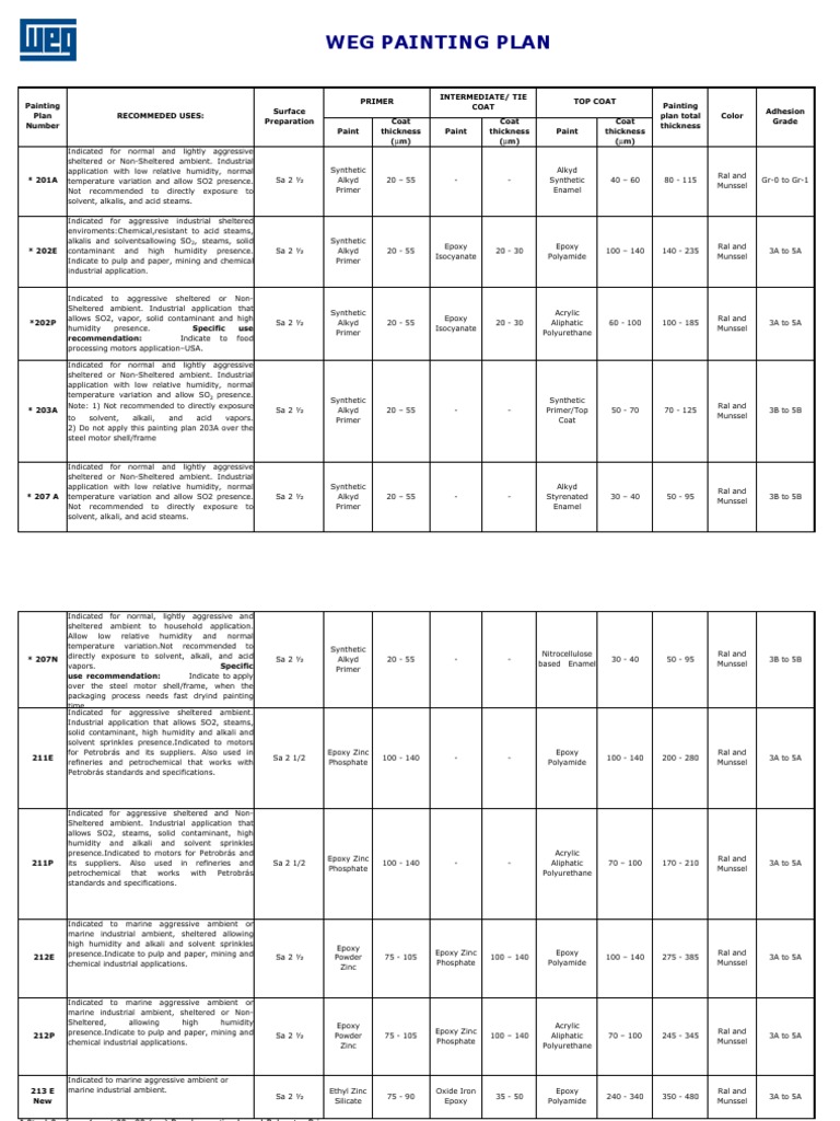 Weg Painting Plans - 051107 | PDF | Paint | Epoxy