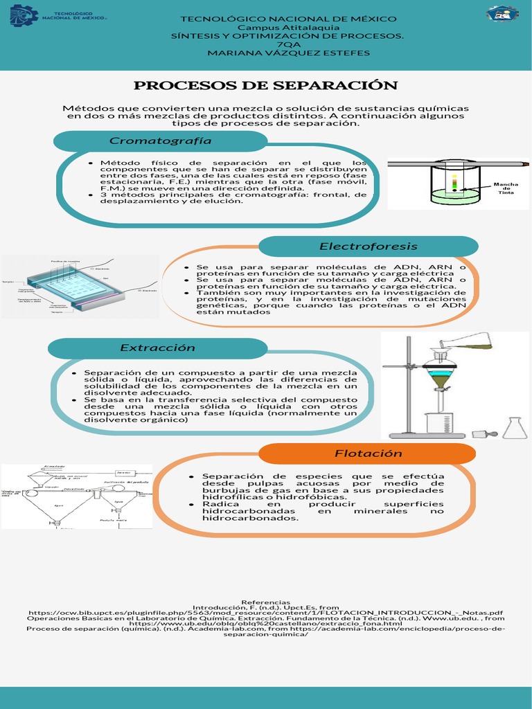 Procesos de Separación | PDF | Mezcla | Sustancias químicas