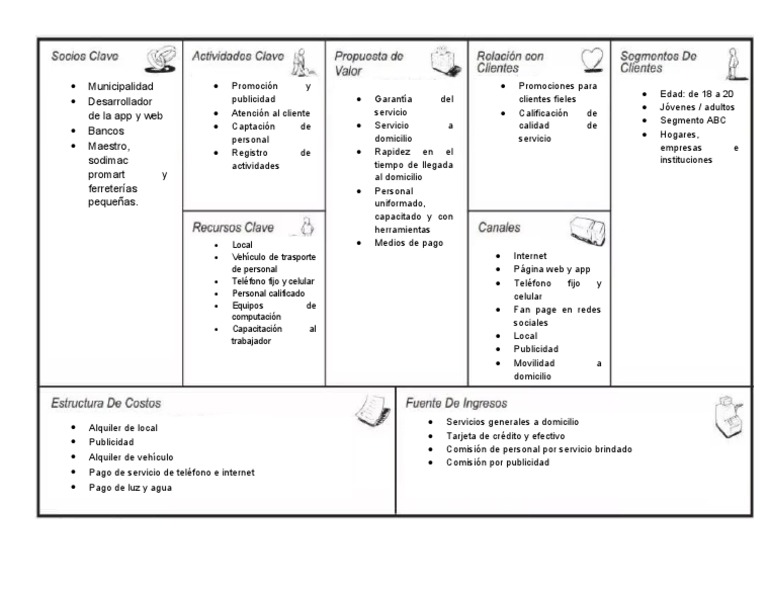Modelo Canvas Plantilla Word | PDF | ciberespacio | Telecomunicaciones