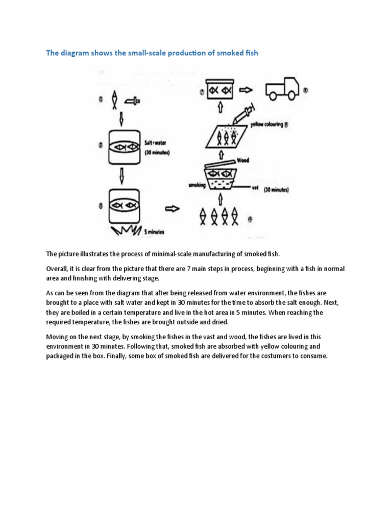 The Diagram Shows the Process of Smoked-fish | PDF