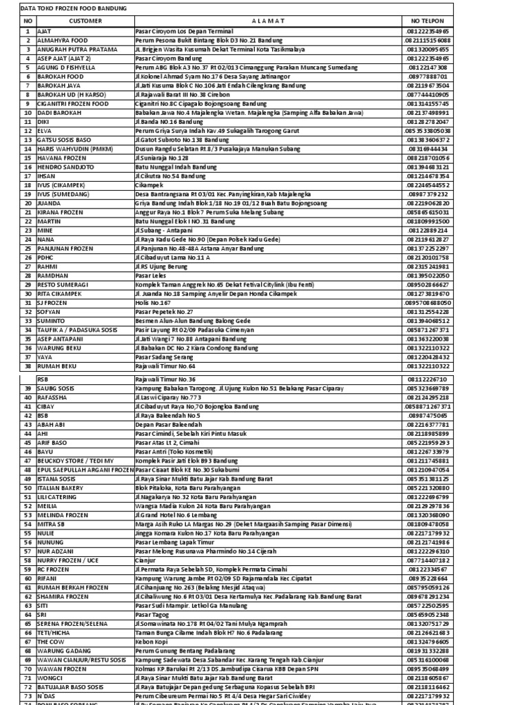 Data Register Outlet Saos | PDF