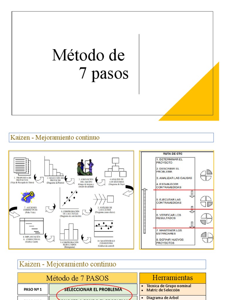 KAIZEN-Metodo de 7 Pasos | PDF