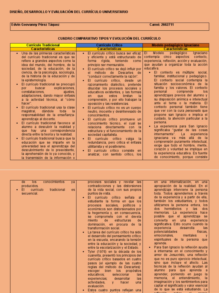 Cuadro Comparativo, Tipos y Evolución Del Currículo | PDF | Plan de ... Cuadro Comparativo, Tipos y Evolución Del Currículo | PDF | Plan de ...