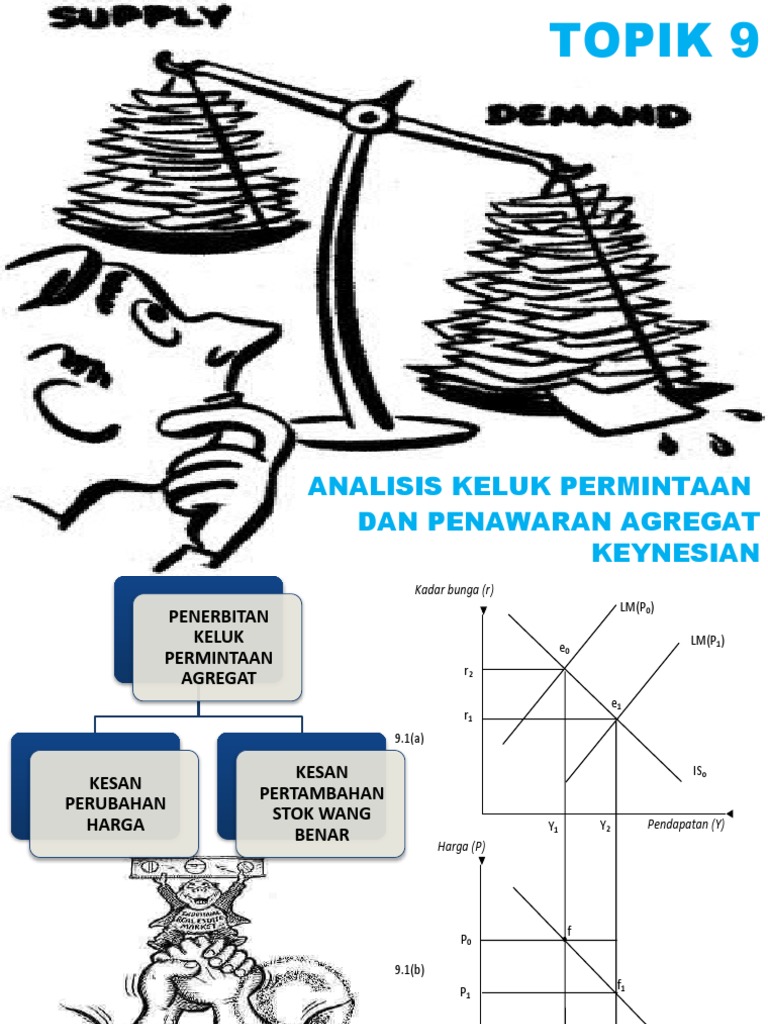Topik 9 (2018) - Analisis Keluk AD AS Keynesian | PDF