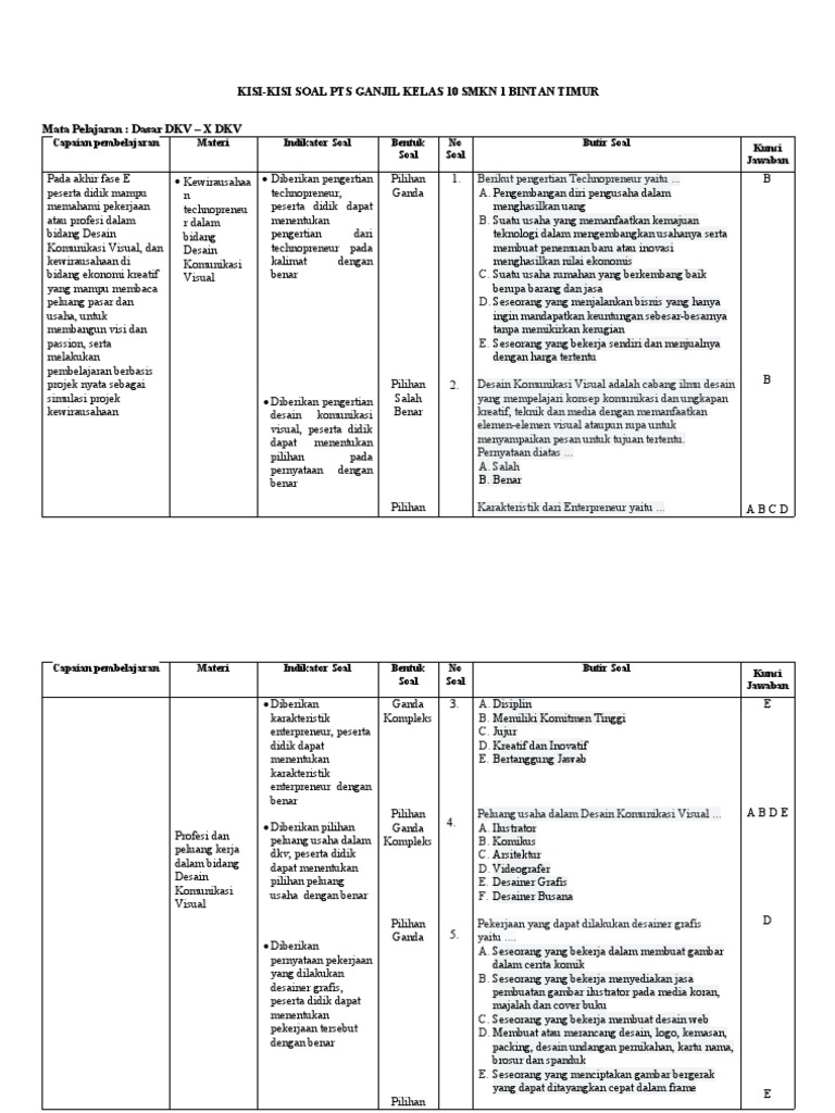 Kisi-Kisi Soal Pts Ganjil - X DKV - Dasar DKV | PDF