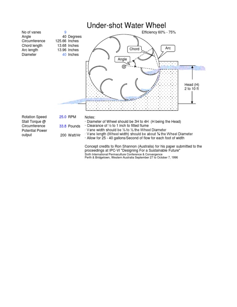 Waterwheel Design | PDF