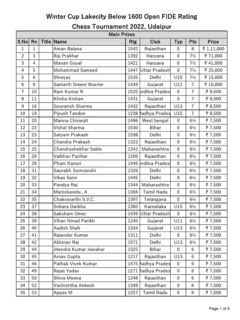 Prize List | Download Free PDF | Symbols | Typographical Symbols