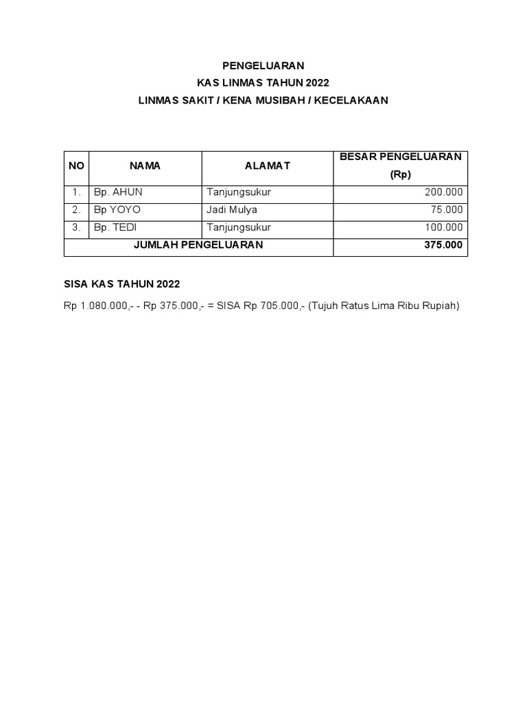 Laporan Linmas | PDF