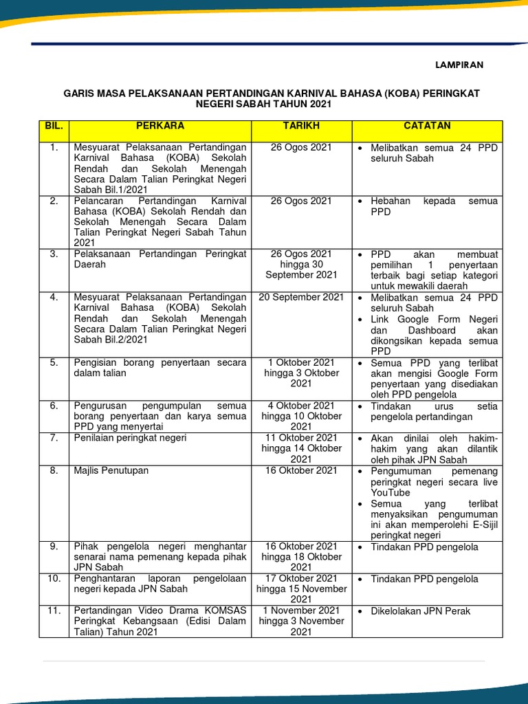 4 Garis Masa Pelaksanaan Koba | PDF