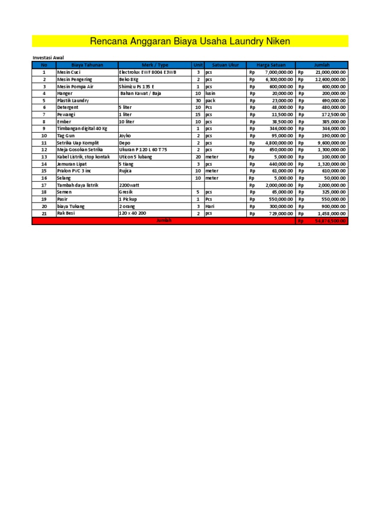RAB USAHA LAUNDRY NIKEN | PDF