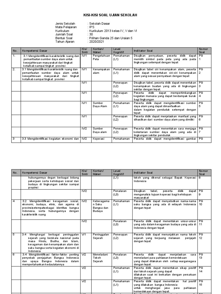 04.kisi-Kisi Us Ips 2021 | PDF