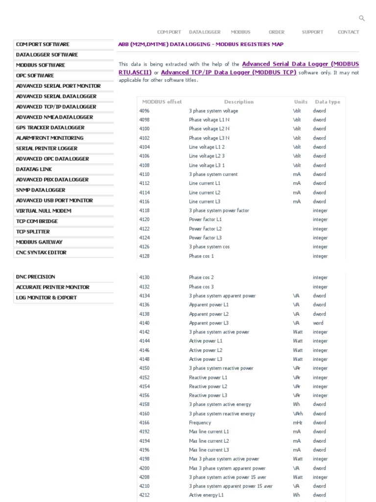 ABB (M2M, DMTME) Data Logging - MODBUS Registers Map | PDF | Ac Power ...