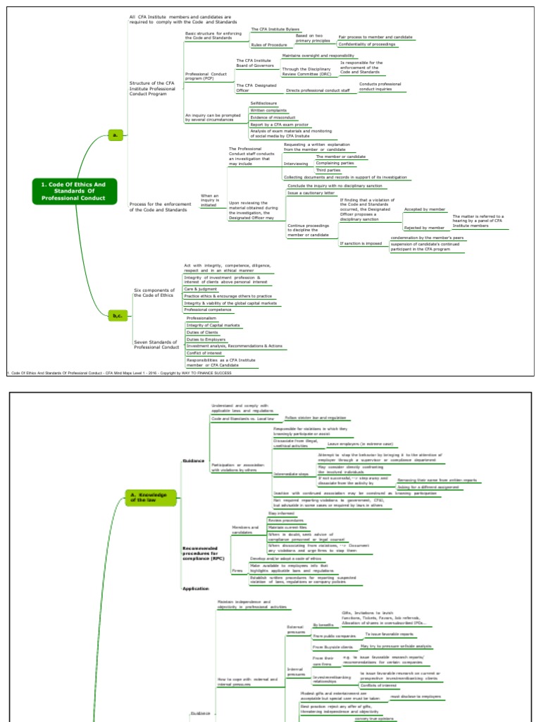 CFA 2016 Mind Maps Level 1 | PDF | Investment Management ...