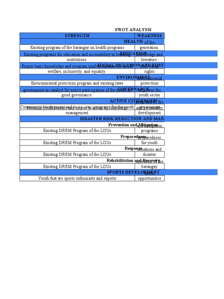 Barangay Development Plan: SWOT Analysis | PDF | Emergency Management
