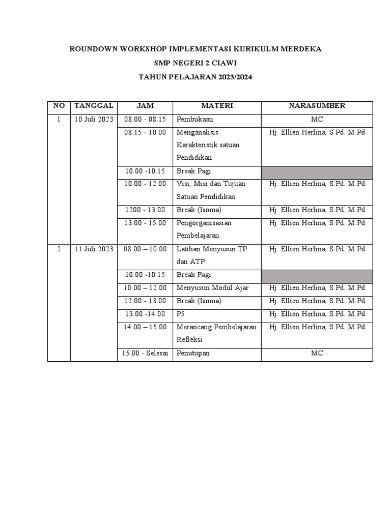 Roundown Workshop IKM | PDF