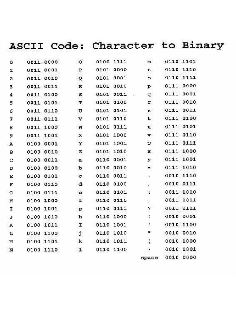 Codigo Binario 2 | PDF