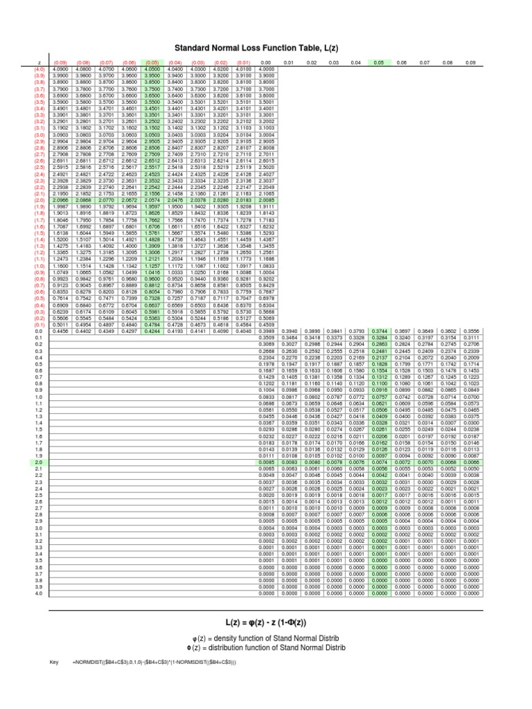 Loss Function Table | PDF