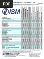 Acrylic Pmma Chemical Compatibility Chart From Ism | PDF | Acetic Acid ...