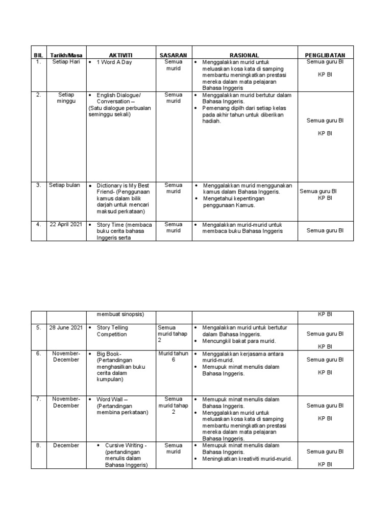 Kertas Kerja Program Panitia | PDF