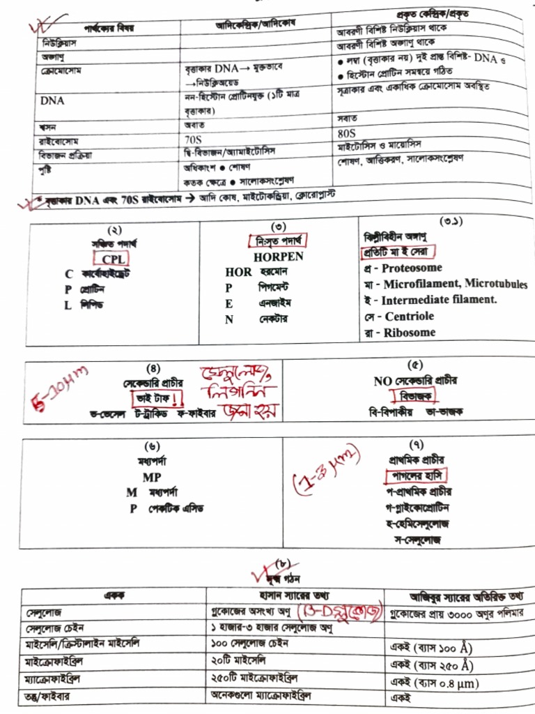 Botany Chapter 1 (Cell) | PDF | Rna | Ribosome
