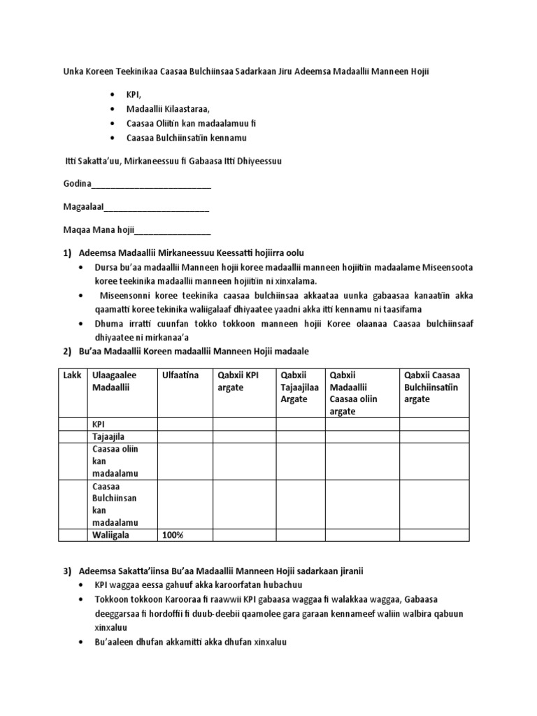 Unka Bu'aan Madaallii Itti Mirkanaa'uu | PDF