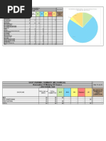 Long Lead Items in Construction | PDF
