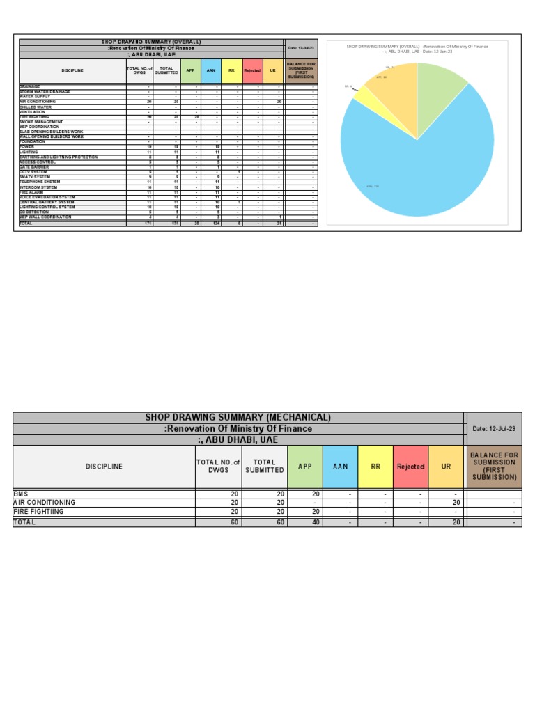 Shop Drawing Log | PDF | Building | Building Engineering