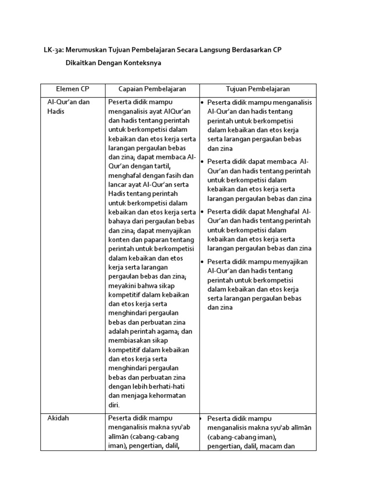 LK 3a, 3b Dan 3c - ADI SUPRIYANTO Revisi | PDF