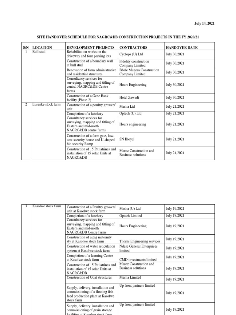 Construction Handover Schedule | PDF
