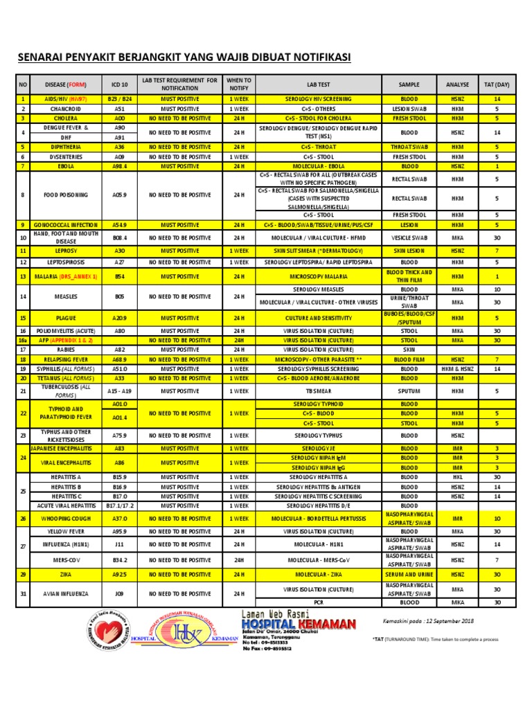 Senarai Penyakit-Berjangkit | PDF | Serology | Infection