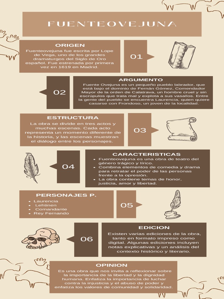 Infografia Linea Del Tiempo Arqueología Ilustrativa Marron y Beis | PDF Infografia Linea Del Tiempo Arqueología Ilustrativa Marron y Beis | PDF