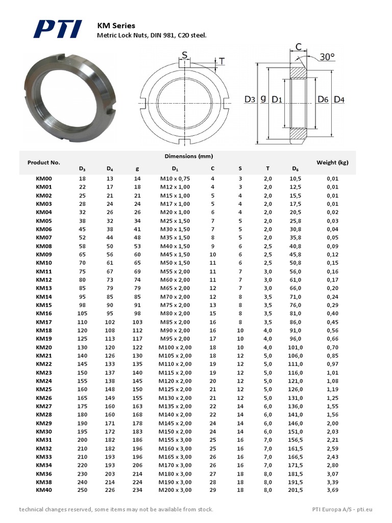 KM Series: Metric Lock Nuts, DIN 981, C20 Steel | PDF