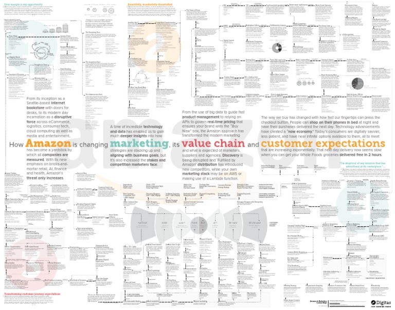 Amazon Context Map v1 1009182 | PDF | Retail | Sales