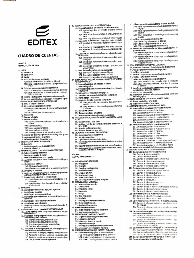 Cuadro de Cuentas | PDF | Economias | Dinero