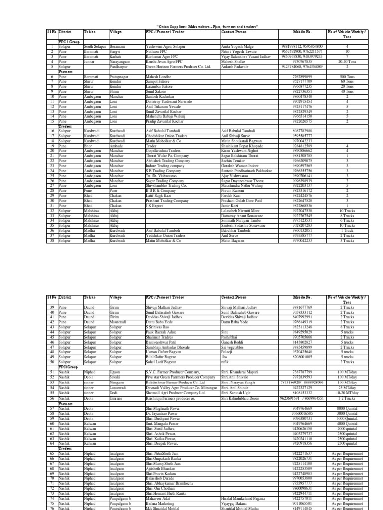 Maharashtra Onion Suppliers List | PDF