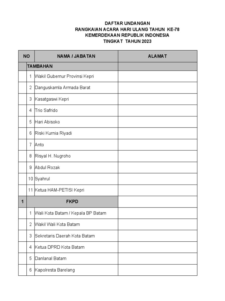 List Undangan Hut Ri 2023 | PDF
