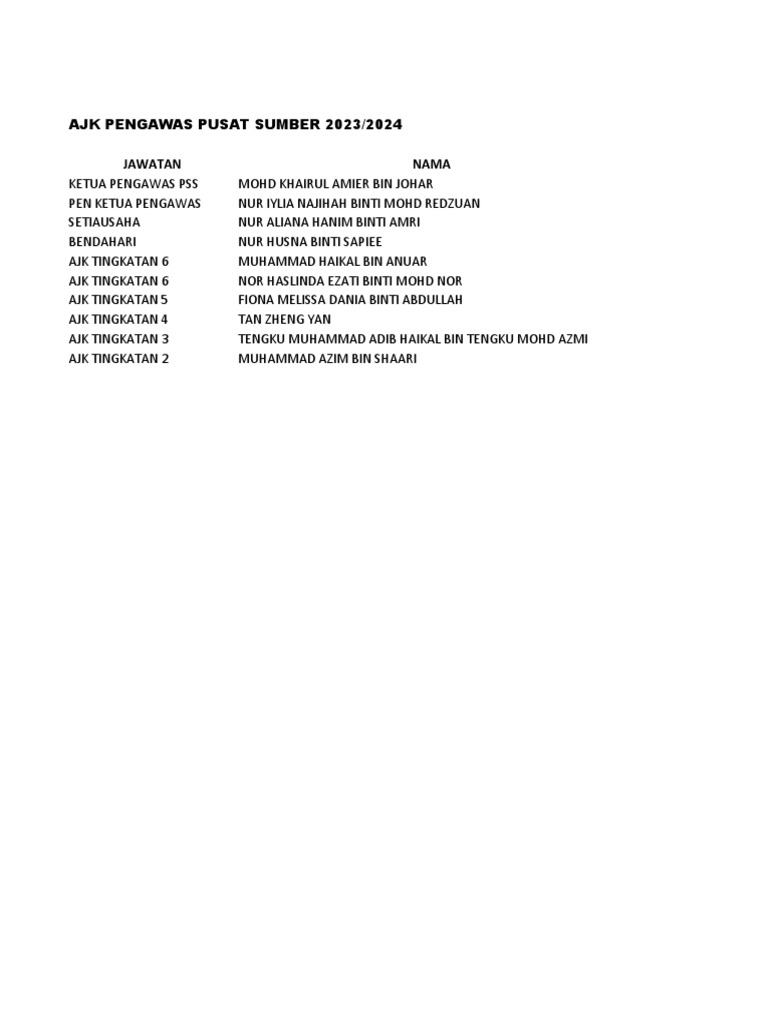 Ajk Pengawas Pusat Sumber 2023 2024 | PDF