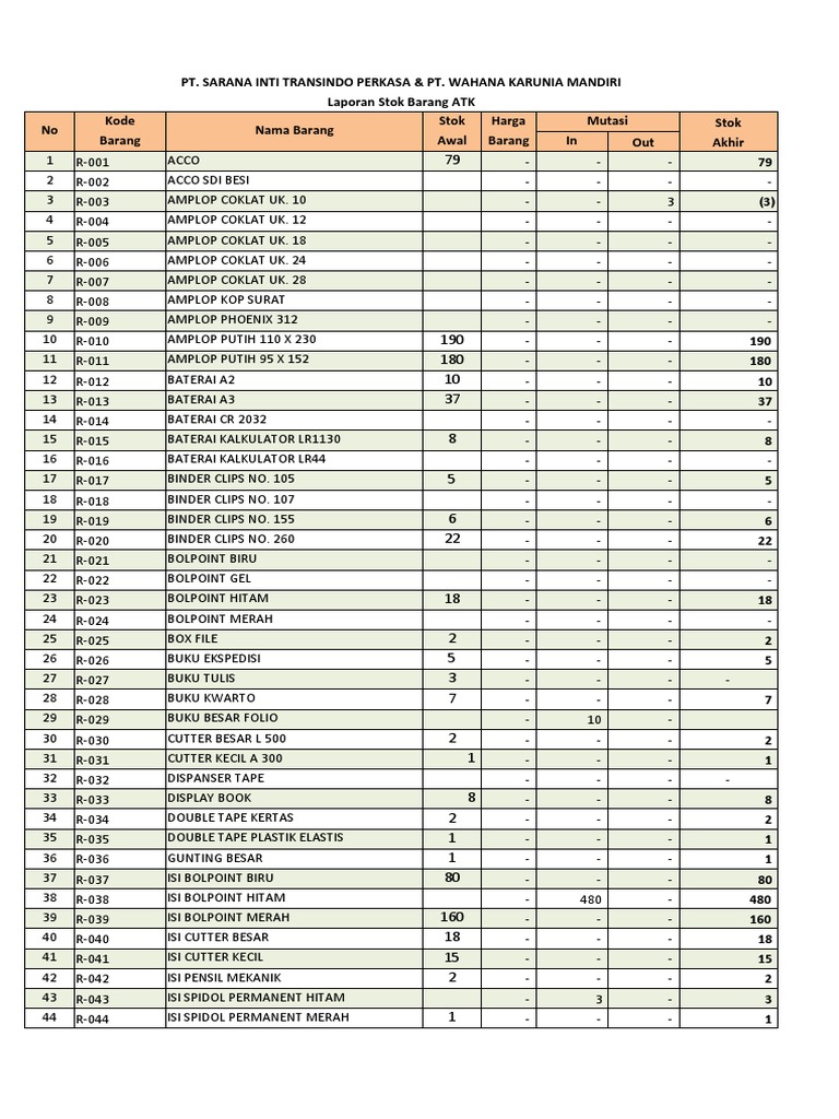 Stok ATK NEW JULI 2023 | PDF