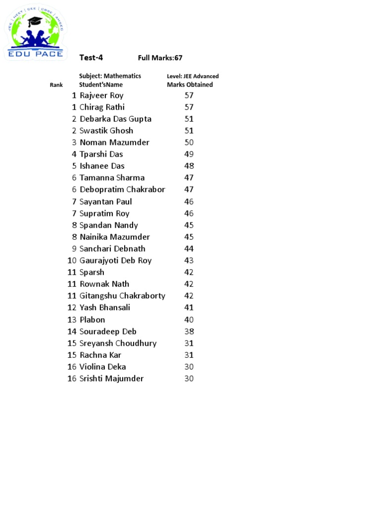 test-4 results for mathamtics handwork | PDF