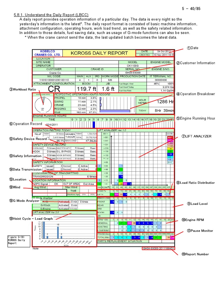 Data Logger Report Analyse | PDF | Crane (Machine) | Manufactured Goods