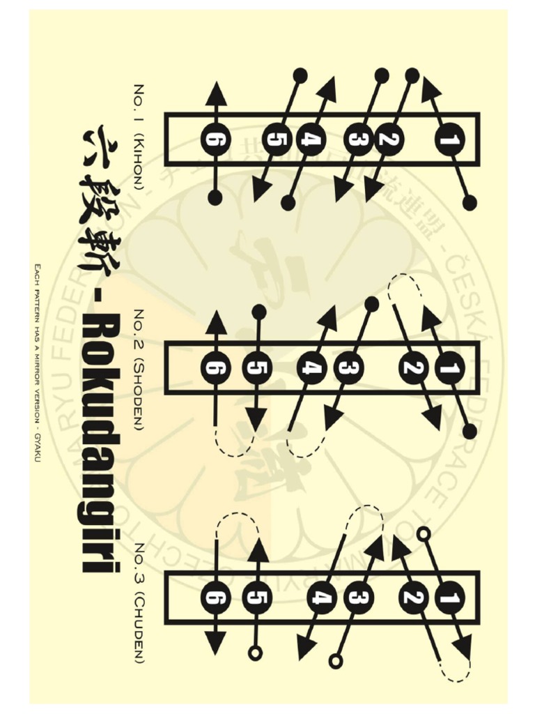 TAMESHIGIRI Curriculum Toyama Nakamura Ryu Shinkendo Obata Toshishiro | PDF