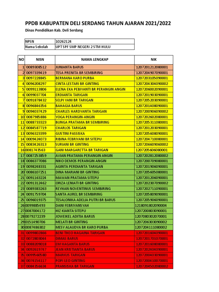 Data Siswa Baru 2021 2022 Pdf
