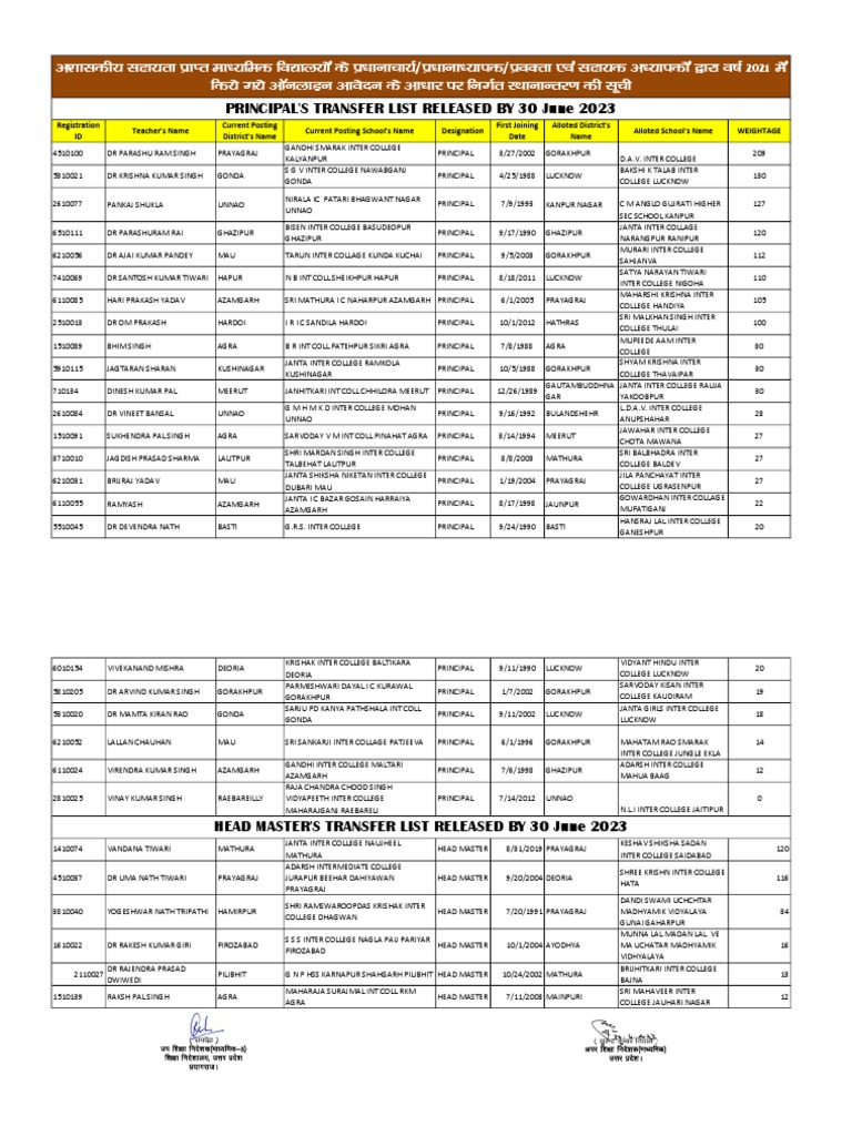 Online Principal Transfer List 2021 | PDF