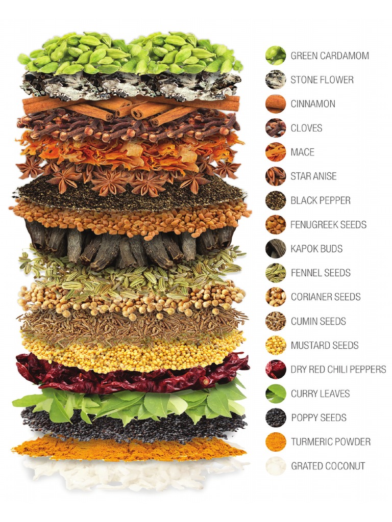 Spices Chart | PDF